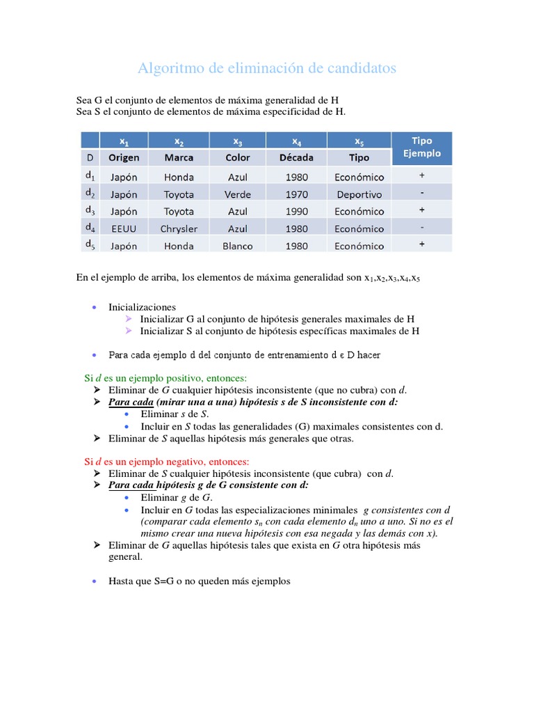 Ejercicios de AA (Explicación Por Algoritmo) | PDF | Matemáticas Aplicadas | Algoritmos y ...