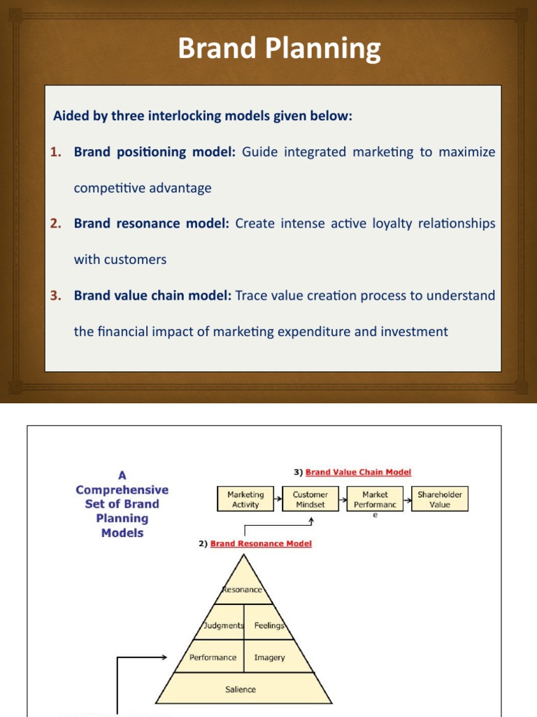 Building Brand Resonance Understanding The Steps And Models For