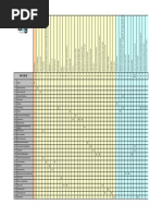 Process Effectiveness Assessment Report (PEAR) | PDF | Performance ...