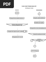 Pengertian Flowmap Dan Flowchart Beserta Simbol | PDF