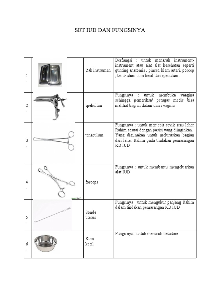 Set IUD | PDF