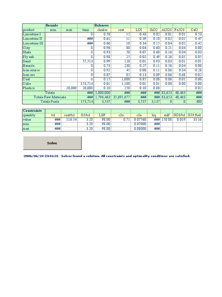 Raw Material Constraints and Balances | PDF | Minerals | Natural Materials
