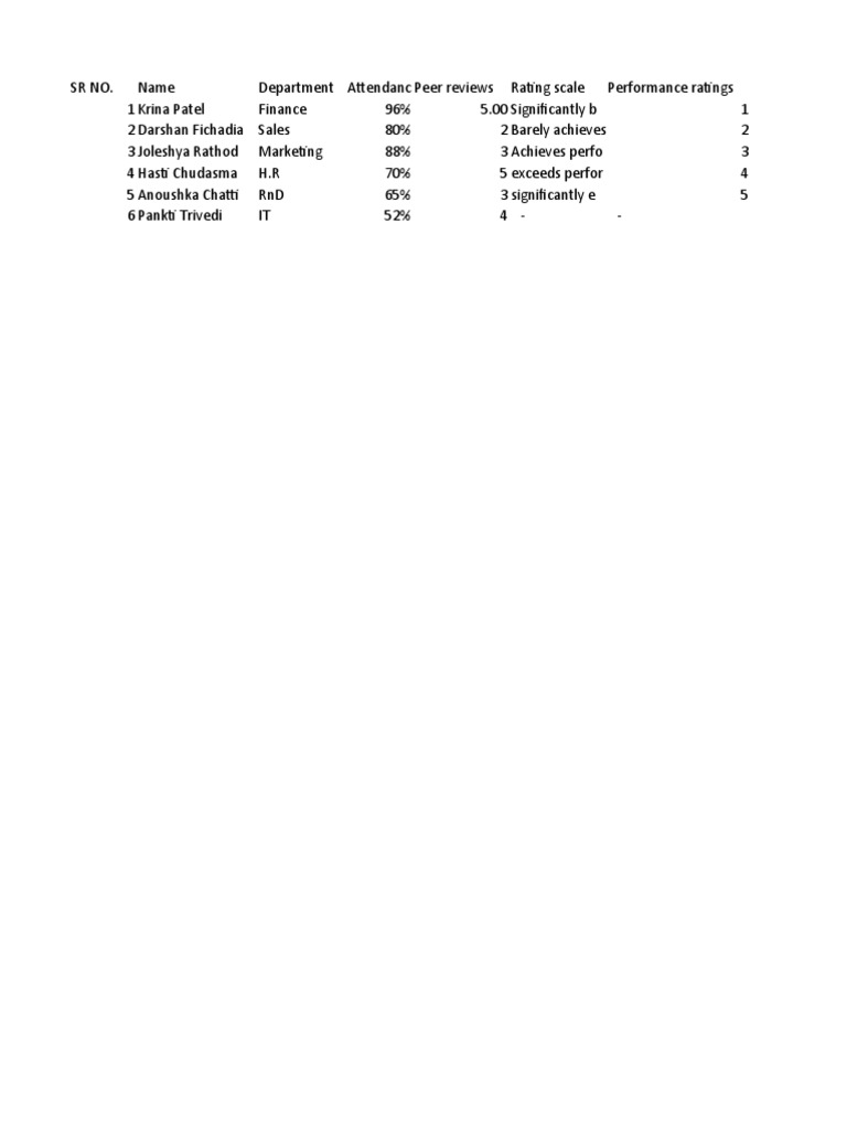 Employee Dataset | PDF
