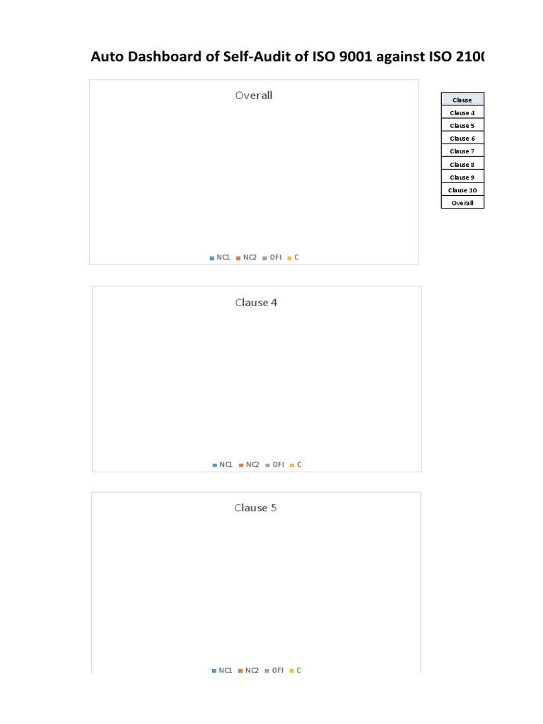 ISO 21001 Vs ISO 9001 Readiness Analysis | PDF | Quality Management ...