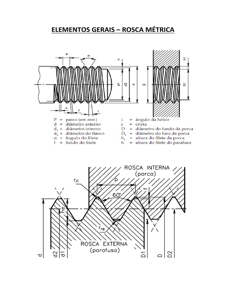 ELEMENTOS GERAIS - Rosca PDF | PDF