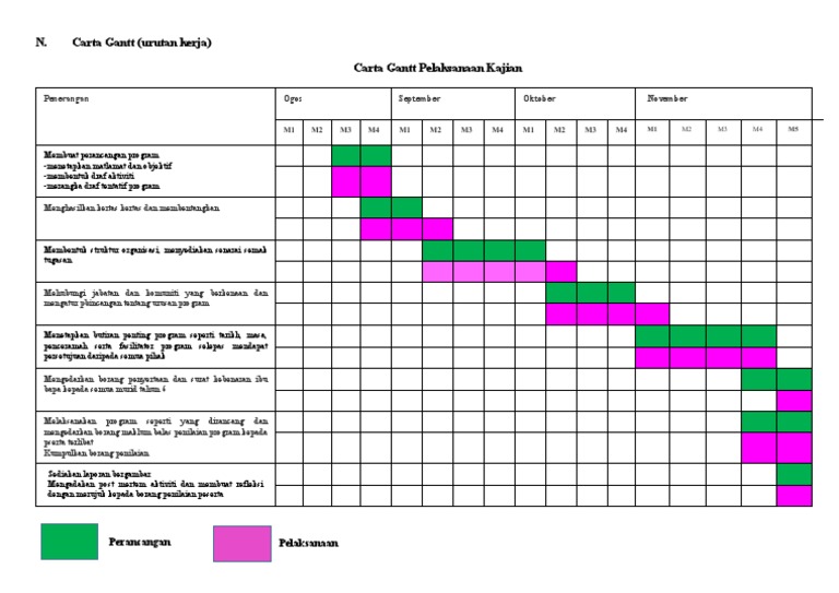 Carta Gantt Program | PDF