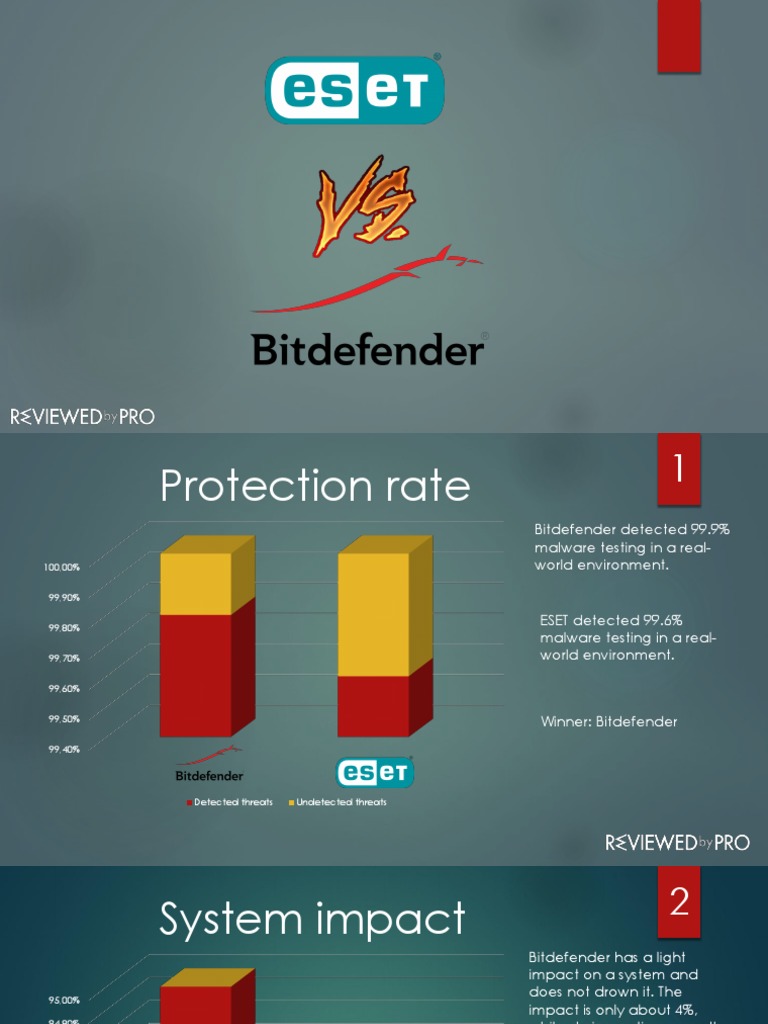 Bitdefender VS Eset PDF | PDF | Antivirus Software | Malware