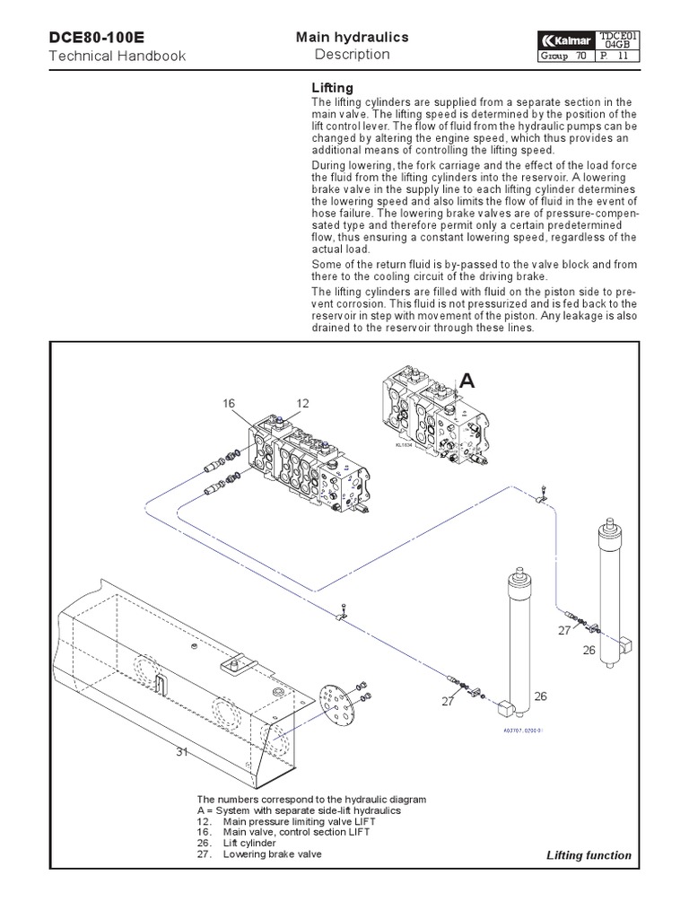 Lowering Brake Valve DCE | PDF | Valve | Brake
