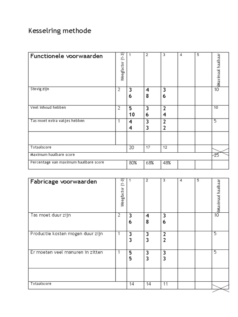 Kesselring Methode | PDF