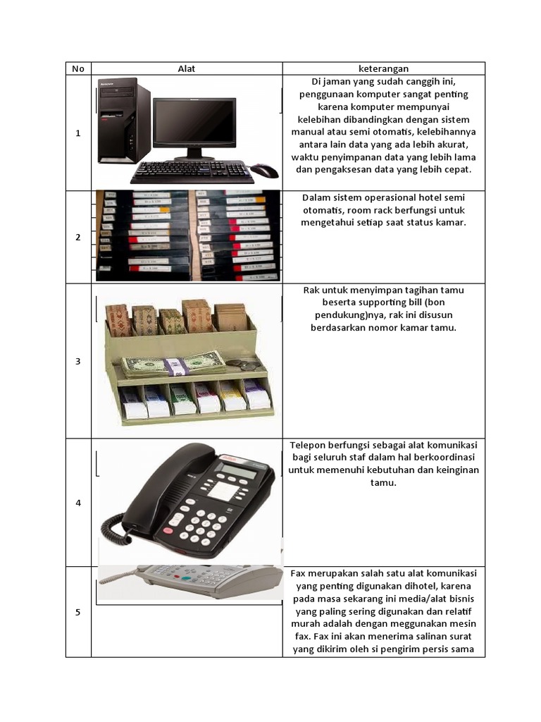 Tabel Peralatan | PDF