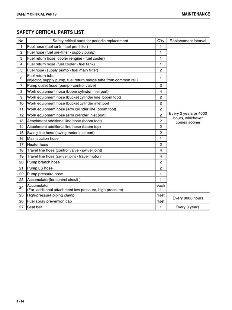 Safety Critical Parts List: Maintenance | PDF | Coolant | Nut (Hardware)