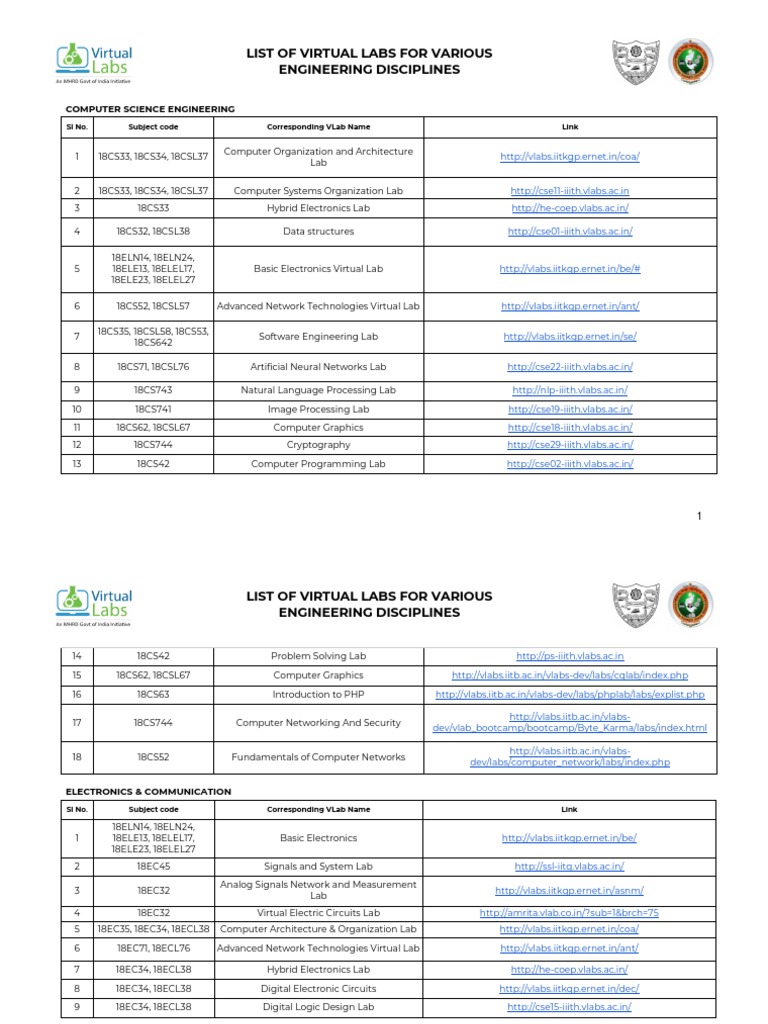 VLAB NITK VTU Syllabus-Mapping - LIST PDF | PDF | Electronics | Digital ...