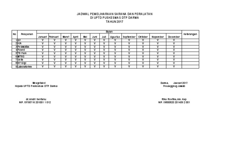 Jadwal Pemeliharaan Sarana Dan Peralatan Puskesmas | PDF