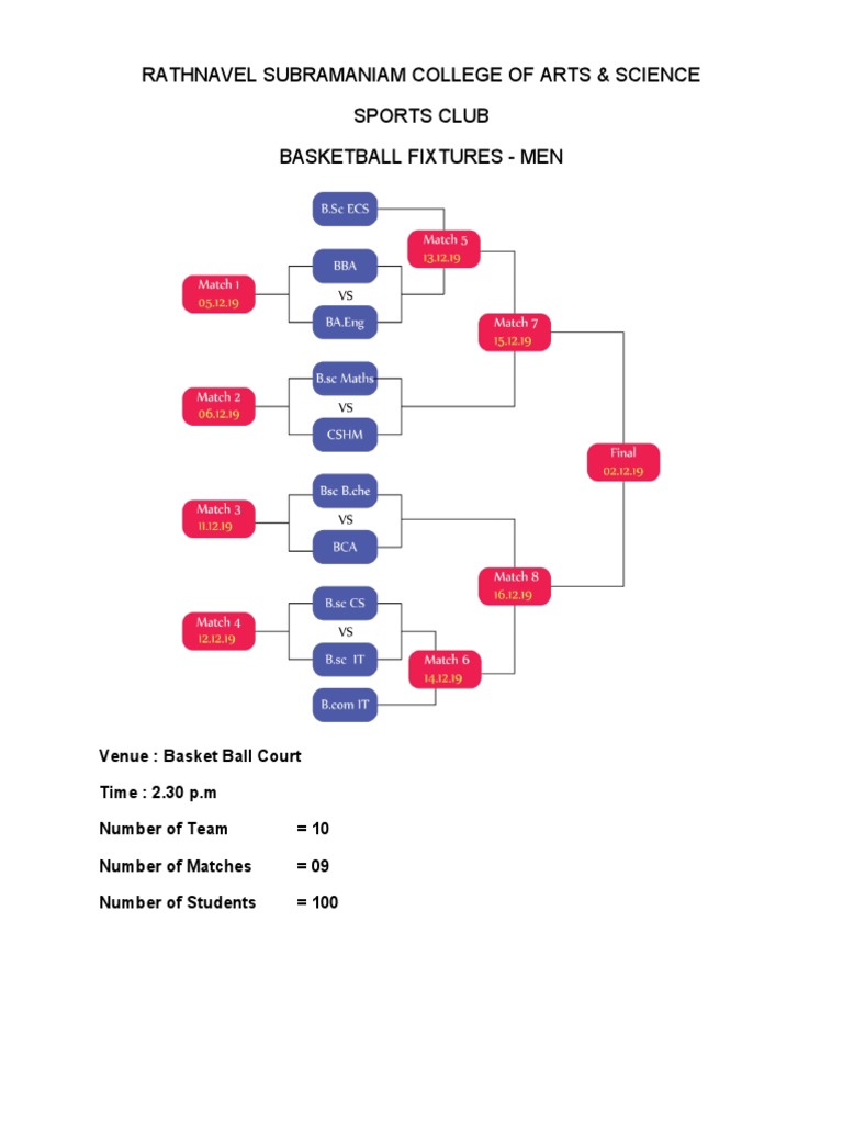 Rathnavel Subramaniam College of Arts & Science Sports Club Basketball ...