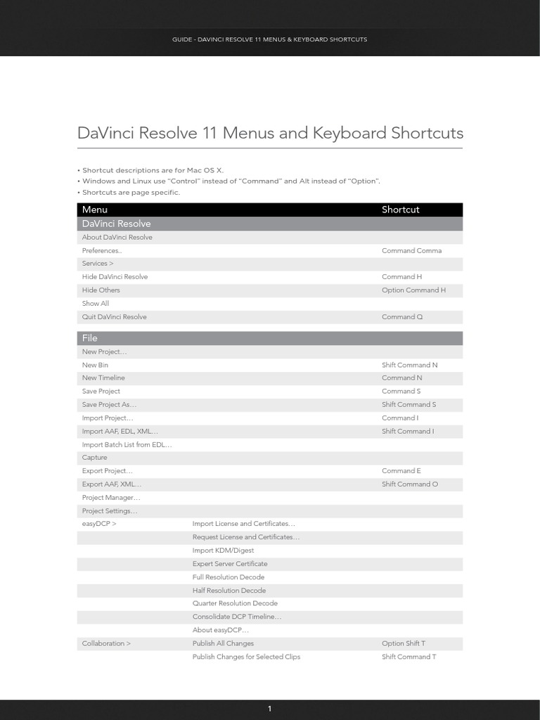 DaVinci Resolve 11 Shortcuts Guide | PDF | Menu (Computing) | Keyboard Shortcut