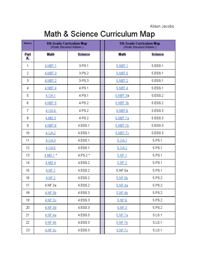 4th Grade Curriculum Map 5th Grade Curriculum Map A. Math Science Math ...