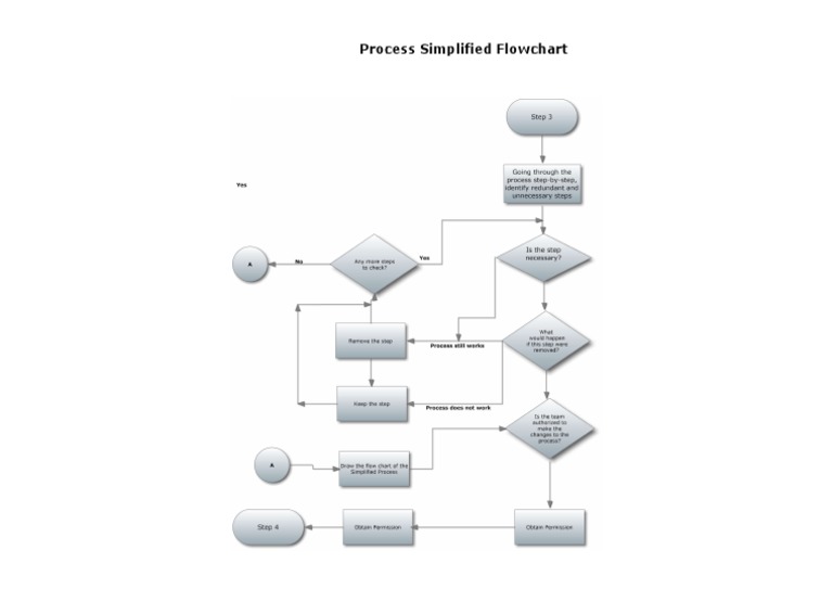 Process Simplification PDF | PDF