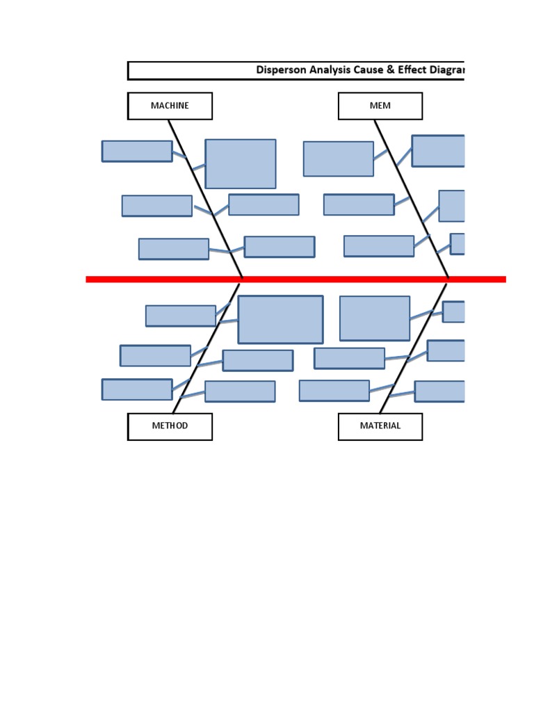 Disperson Analysis Cause & Effect Diagram (4Ms) : Machine MEM | PDF