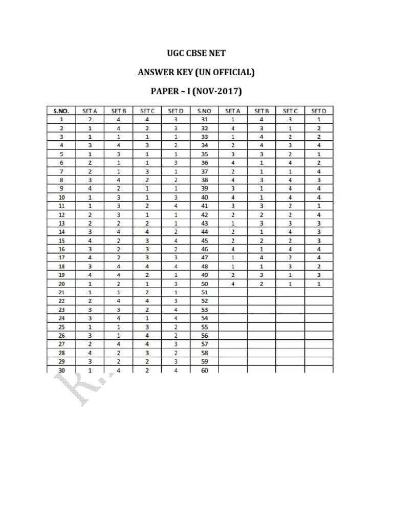 Ugc Cbse Net Answer Key (Un Official) PAPER - I (NOV-2017) | PDF