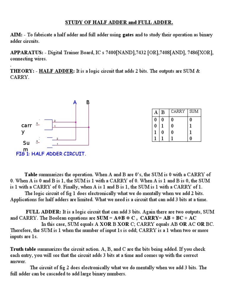 Fig 1: Half Adder Circuit.: Carry Sum | PDF | Logic Gate | Digital ...