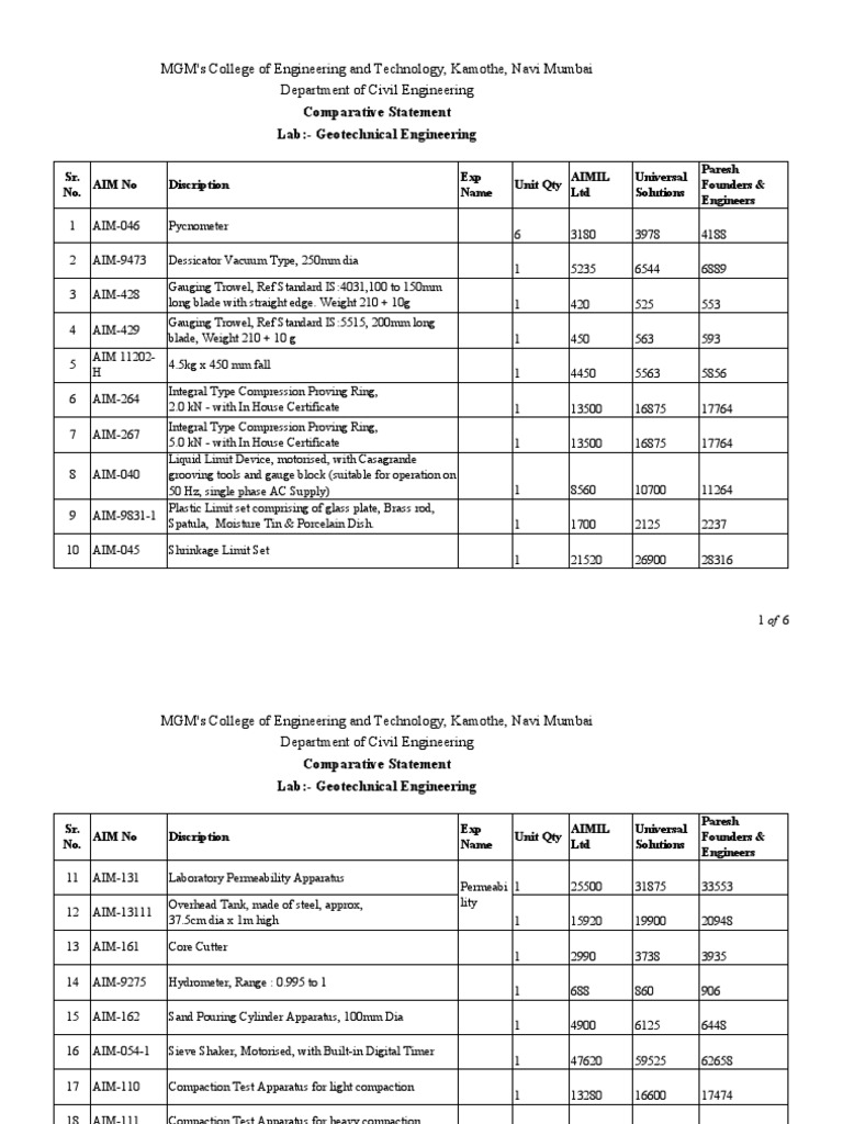 Comparative Statement GE Lab Main | PDF | Civil Engineering | Materials