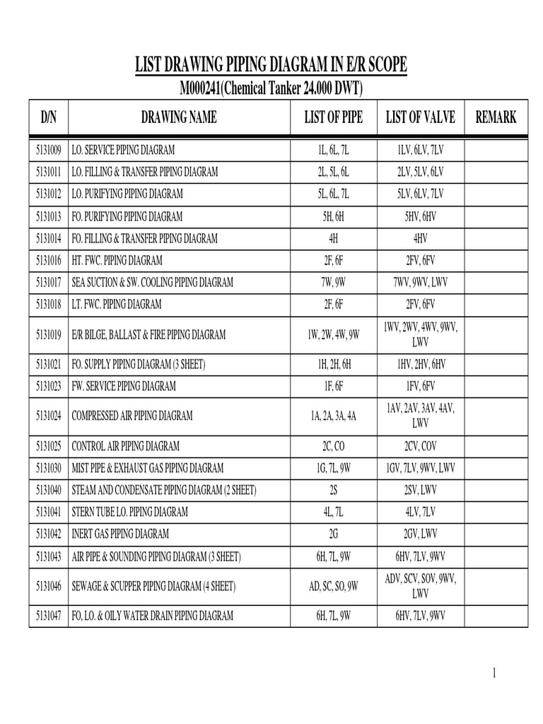 M242 List Drawing Piping Diagram e - R | PDF | Pipe (Fluid Conveyance ...