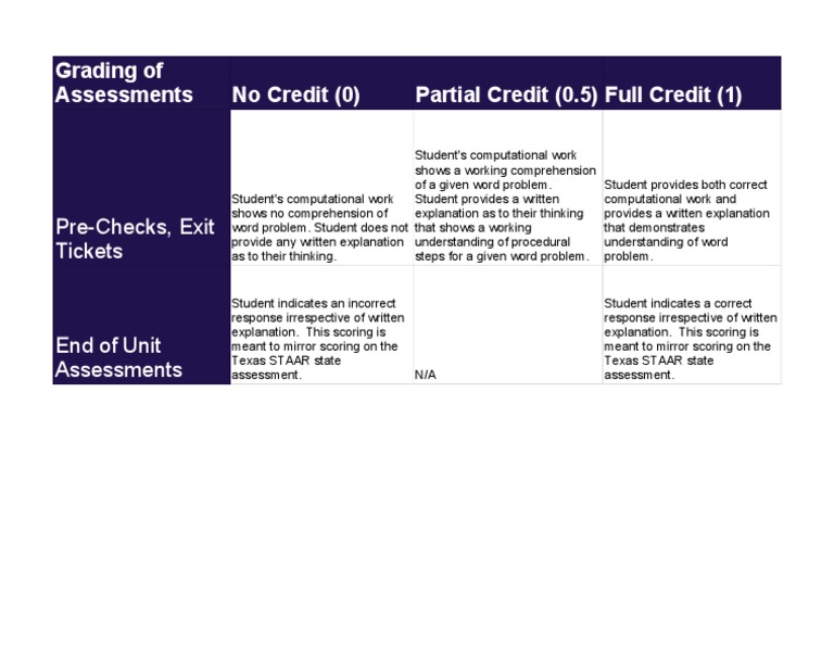 Math Rubric - Sheet1 2 | PDF