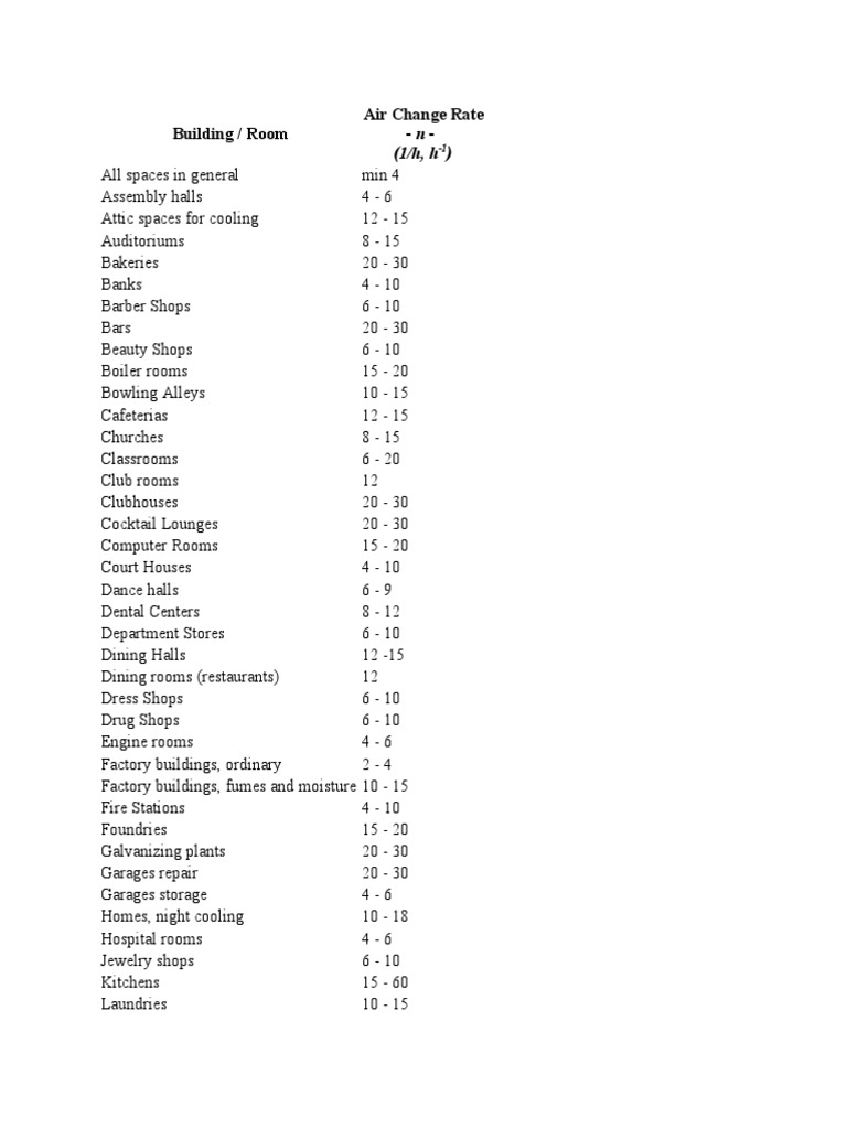 Air Change Rates For Typical Rooms and Buildings | PDF | Cafeteria | Retail