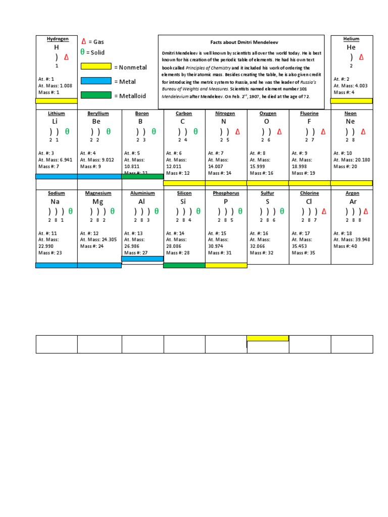 Science - Periodic Table Project | PDF | Chemical Elements | Periodic Table