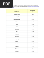 Table Air Change Handling Based On ASHRAE | PDF | Cafeteria