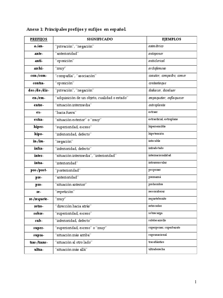 Lista de prefijos y sufijos en español | PDF | Adjetivo | Tipología ...