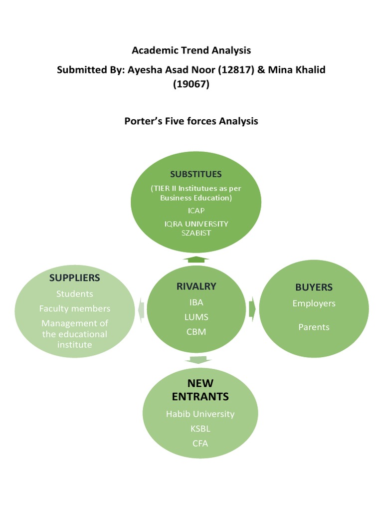 Academic Trend Analysis | PDF | Educational Stages | Academia