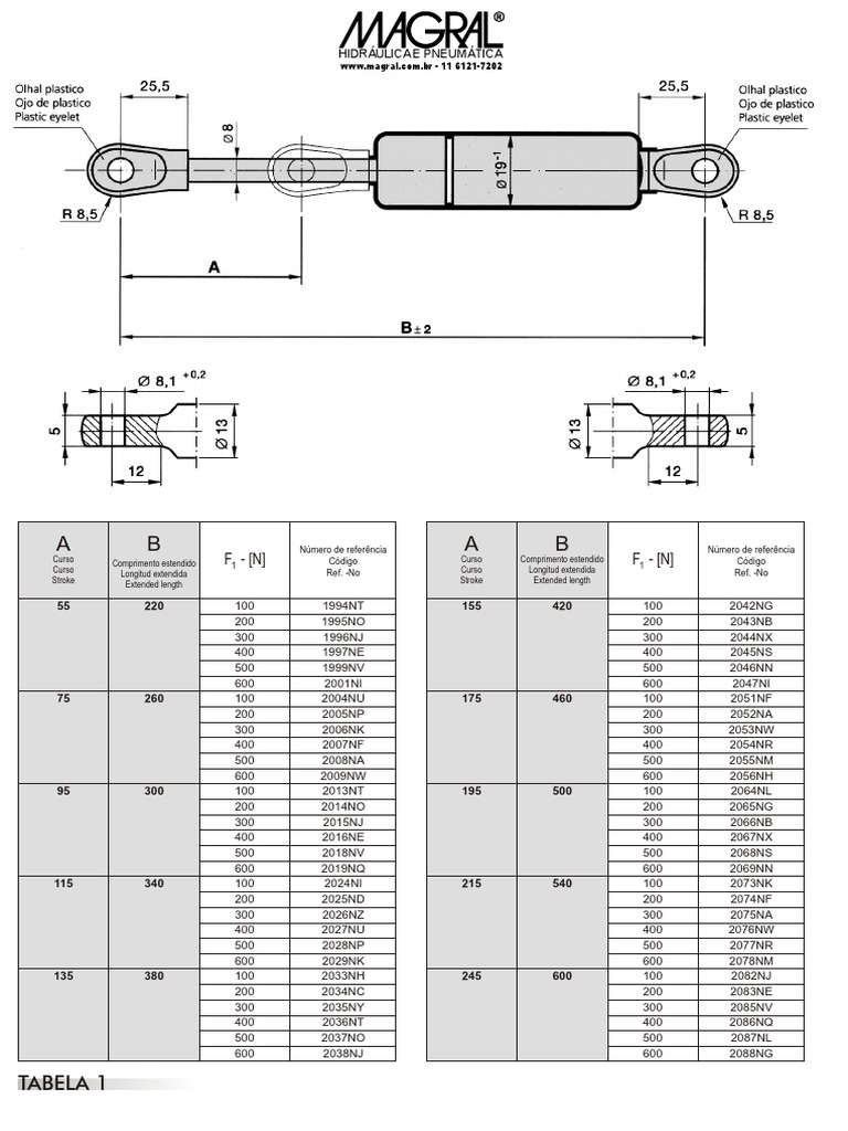 Magral Tabela1 | PDF