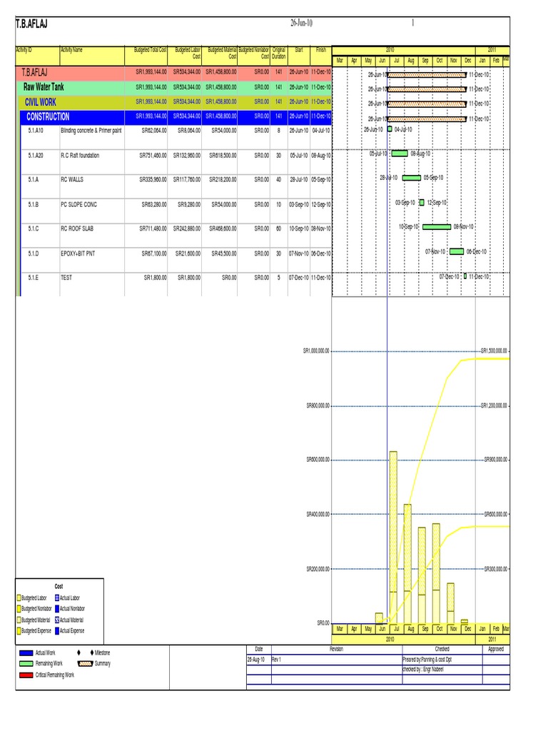 Time Scedule Base Line | PDF