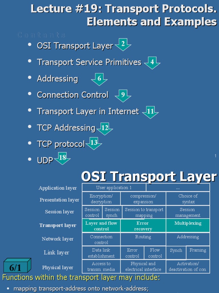 OSI Transport Layer Transport Service Primitives Addressing Connection ...