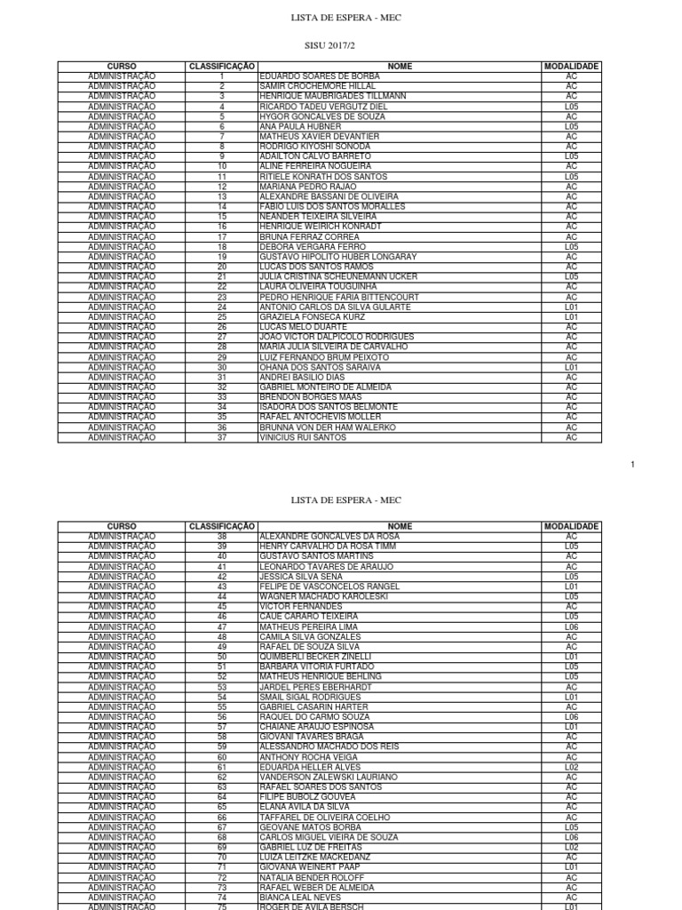Lista de Espera Mec | PDF
