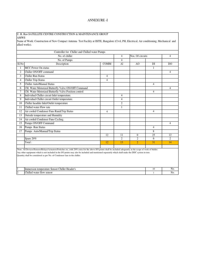 Chiller Plant Manager - IO Summary-200219 PDF | PDF | Electromechanical ...