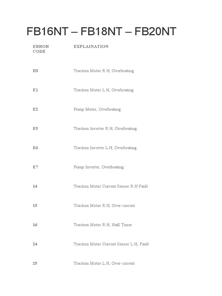 Mitsubishi Forklift Error Codes List | PDF | Technology & Engineering