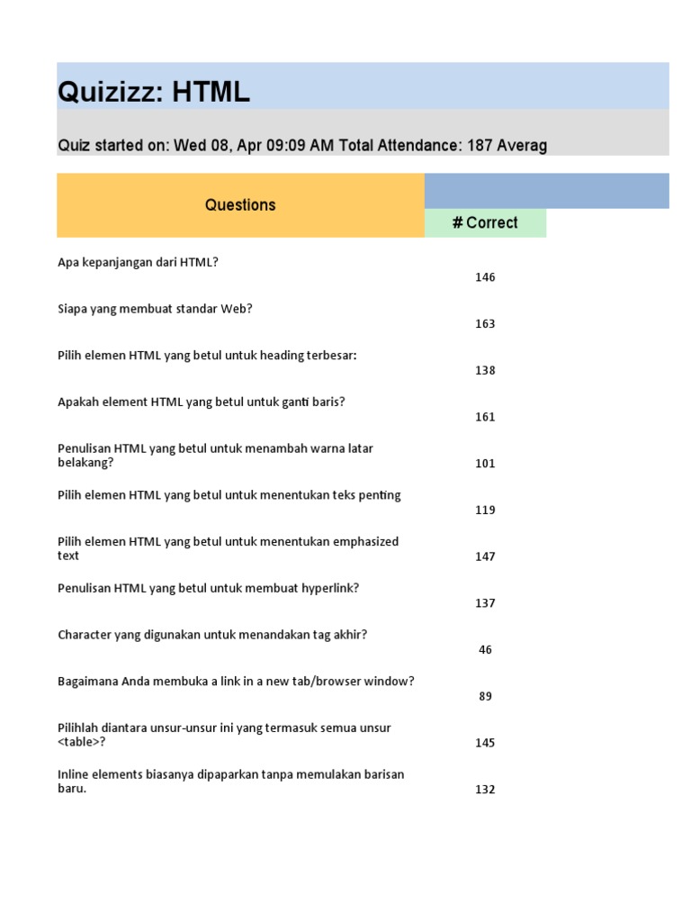 Hasil Quiz HTML PW | PDF