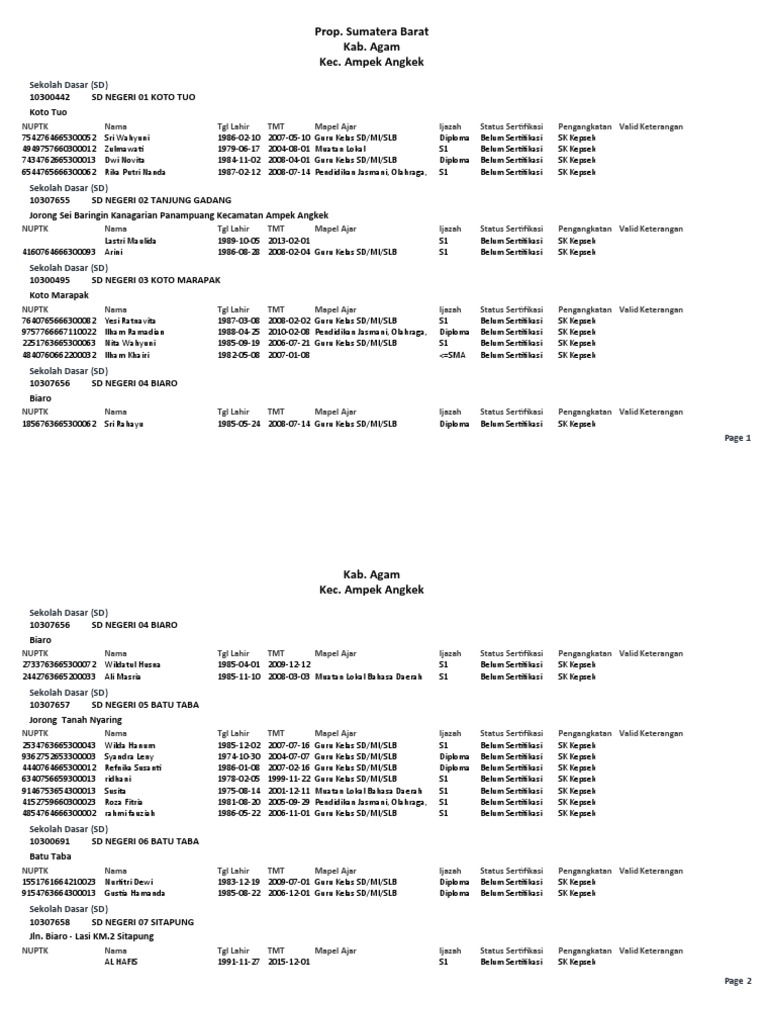 Verifikasi Data Guru Honor SD Negeri | PDF