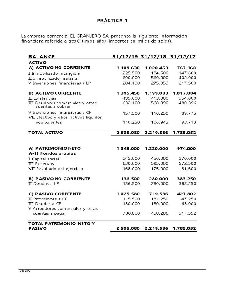 Ejercicios Roe y Roa (Aula Virtual) | PDF | Contabilidad | Hoja de balance