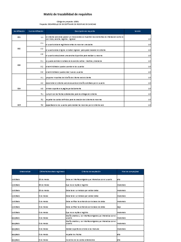 Matriz de Trazabilidad de Requisitos | PDF | Producto (Negocio) | Diseño