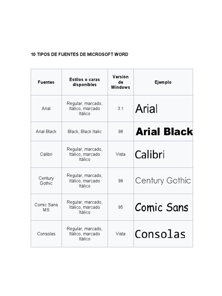 Tipos de Fuentes en Microsoft Word | PDF