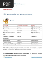 Χριστουγεννιάτικο Κρυπτόλεξο | PDF