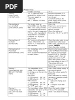 Atlas Copco Fault Codes PDF | PDF | Electrical Wiring | Transformer