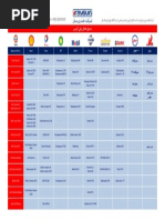 Shell Oil Cross Reference | PDF | Oils | Liquids