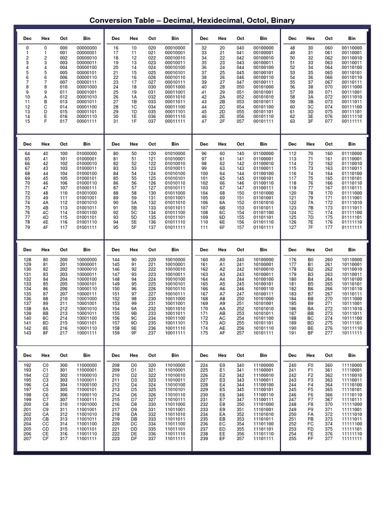 Conversion Table Decimal Hexidecimal Octol Binary Pdf Chess