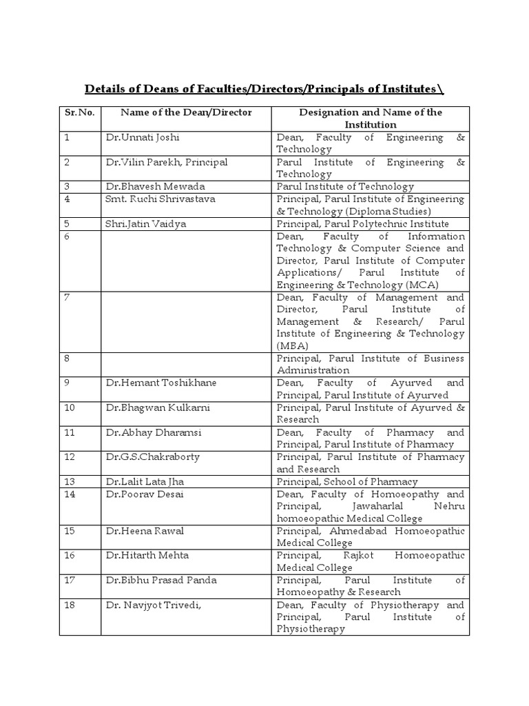 Deans and Directors at Parul University | PDF | Inquiry | Engineering
