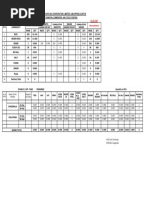 Cash Handover Sheet | PDF | Money