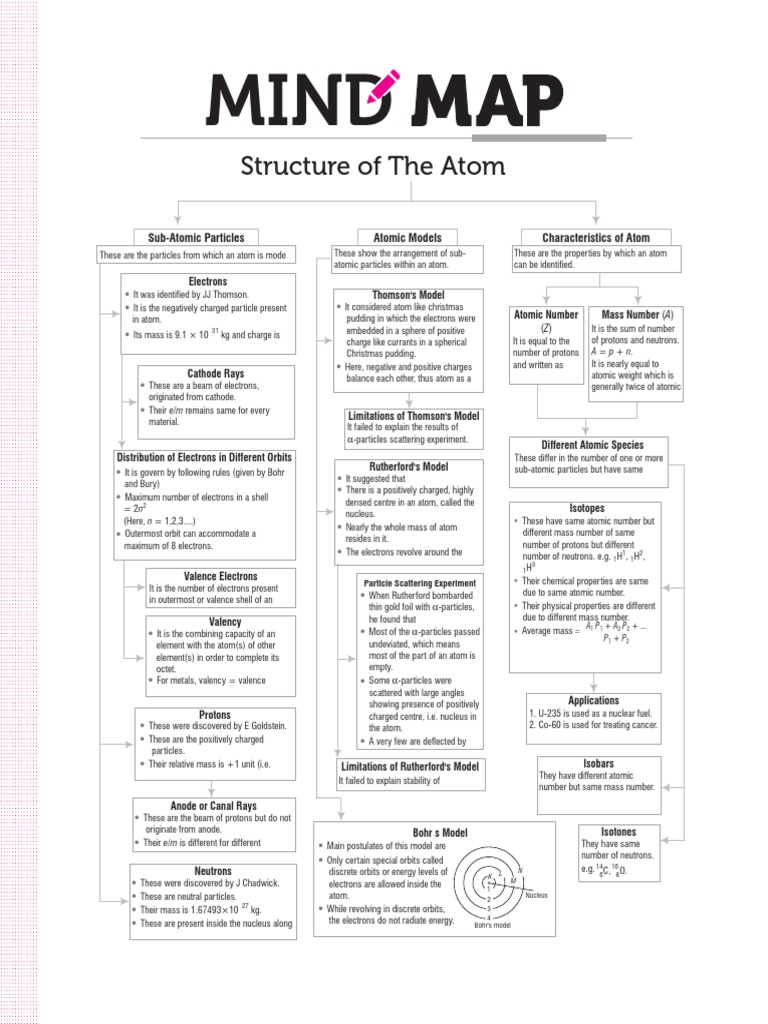 Structure of The Atom: Sub-Atomic Particles Atomic Models ...